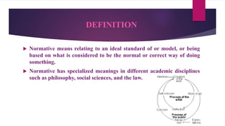 Normative theory | PPTX