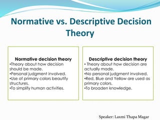 Normative theory | PPTX
