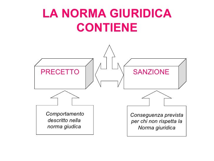 Norme sociali-e-norme-giuridiche