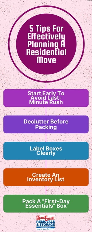 5 Tips For Effectively Planning A Residential Move | PDF