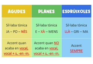Normes accentuació.pdf