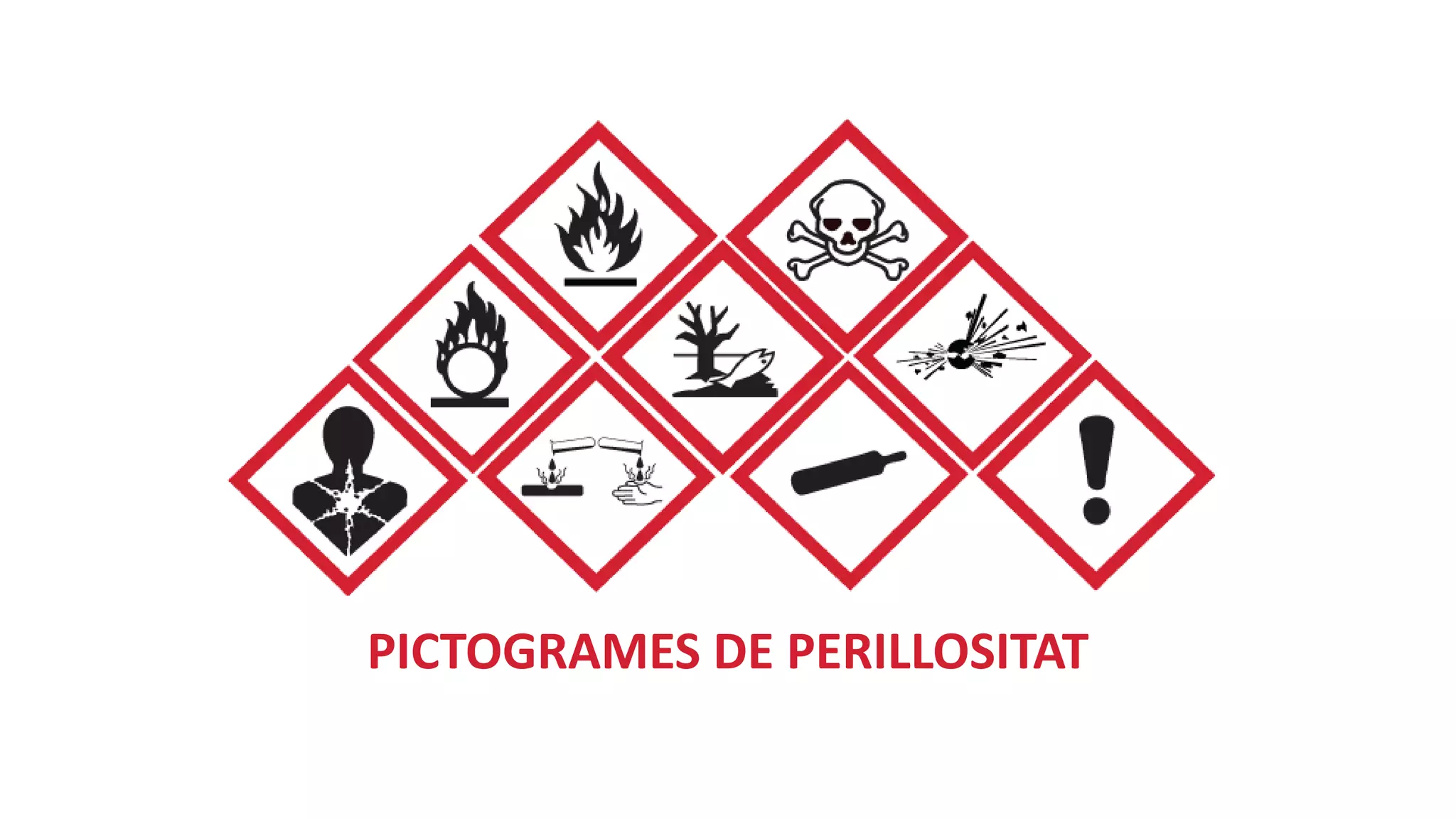 Normes de laboratori i pictogrames de seguretat (3r ESO) | PPTX