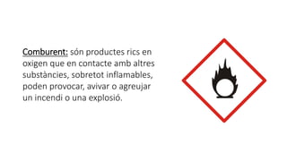 Normes de laboratori i pictogrames de seguretat (3r ESO) | PPTX