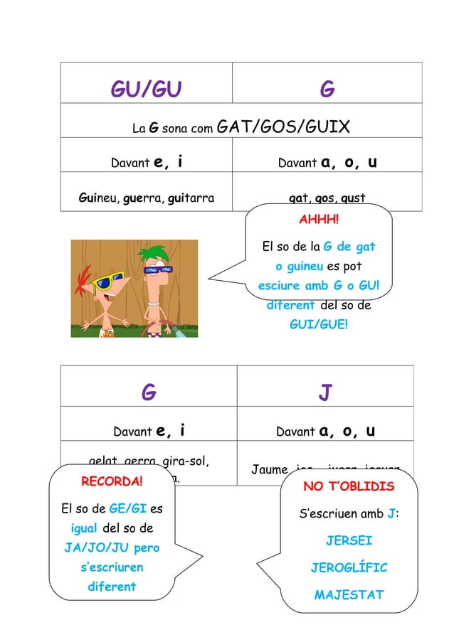 Normes g/j, gu/g, tj/tg | DOC