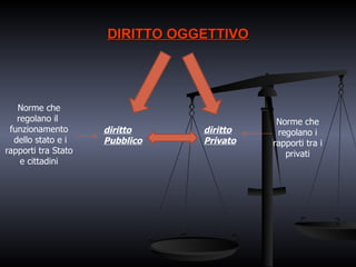 Norme Sociali | PPT