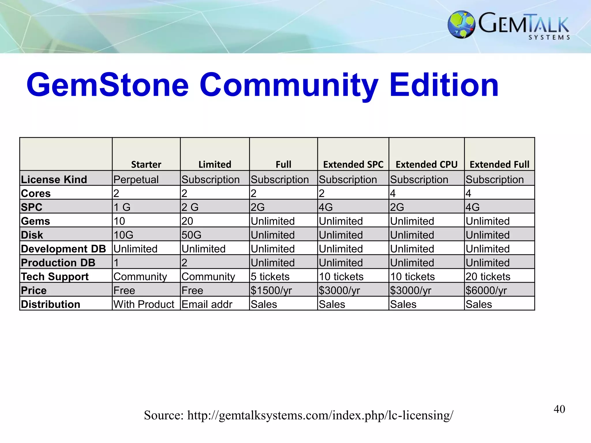 Gemstone RoadMap | PPT
