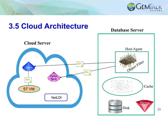 Gemstone RoadMap | PPT