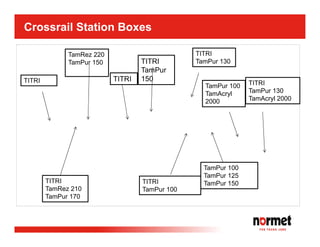 Kuulumisia, Normet Oy | PPT