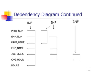 Functional Dependency Diagram