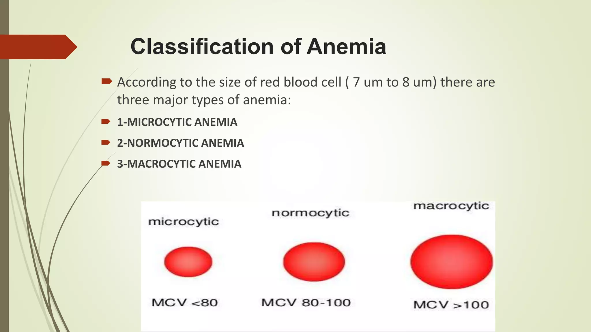 Normocytic anemia | PPTX