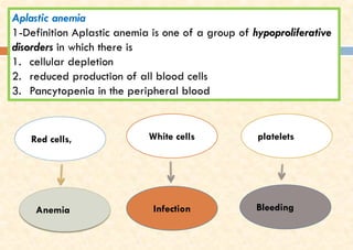 Normocytic Anemias.pdf | Blood Disorders | Diseases and Conditions