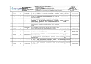 Normograma sistema integrado de gestion | PDF | Healthcare Industry | Industries