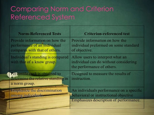 Norm or criterion referenced grading | PPT