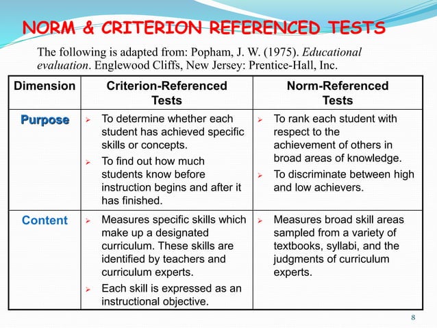 Norm referenced and criterion referenced.pptx | Resume Writing and ...