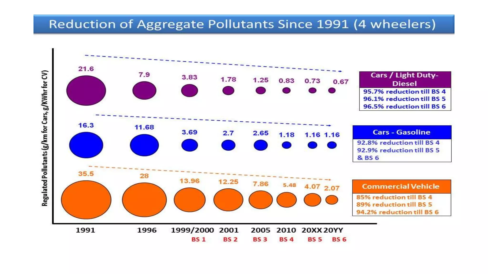 Emission Related norms and standards | PPTX