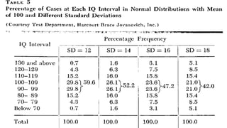 Norms and Interpretation of Test Scores.pptx