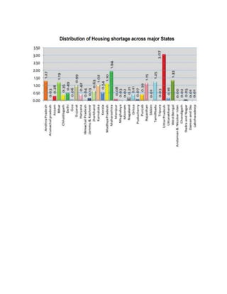 Norms and standards of housing | DOCX