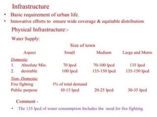 Norms and standards of infrastructure | PPTX | Civil Engineering ...
