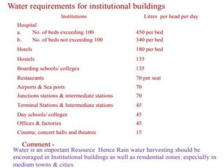 Norms and standards of infrastructure | PPTX