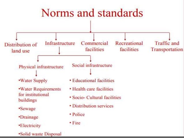 Norms and standards of infrastructure