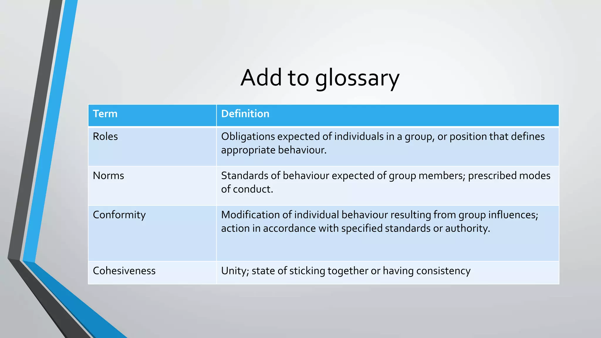 Norms, conformity and cohesiveness | PPTX