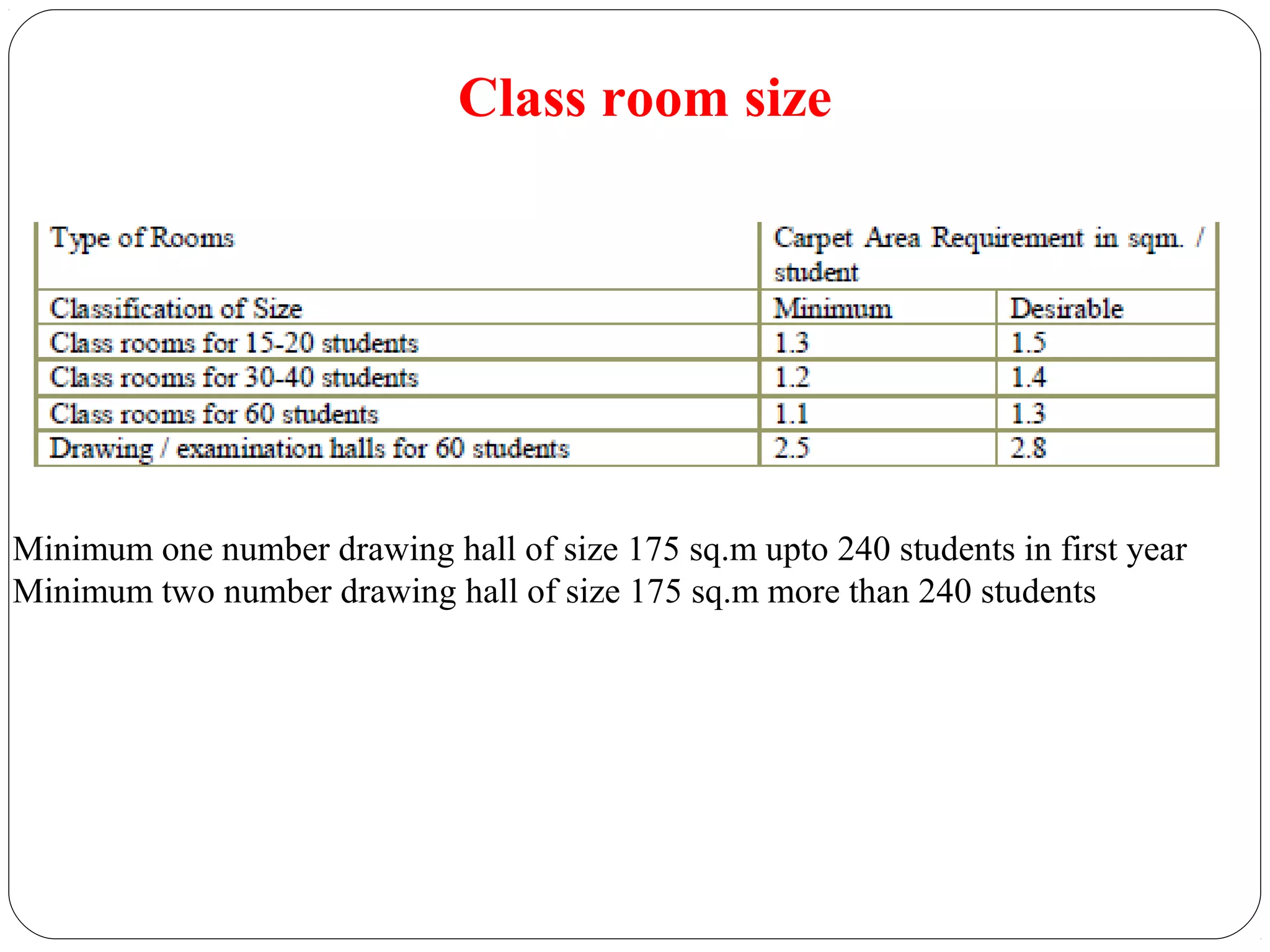 Norms for educational building | PPT