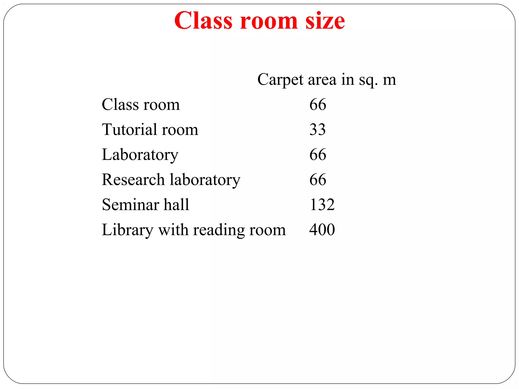 Norms for educational building | PPT