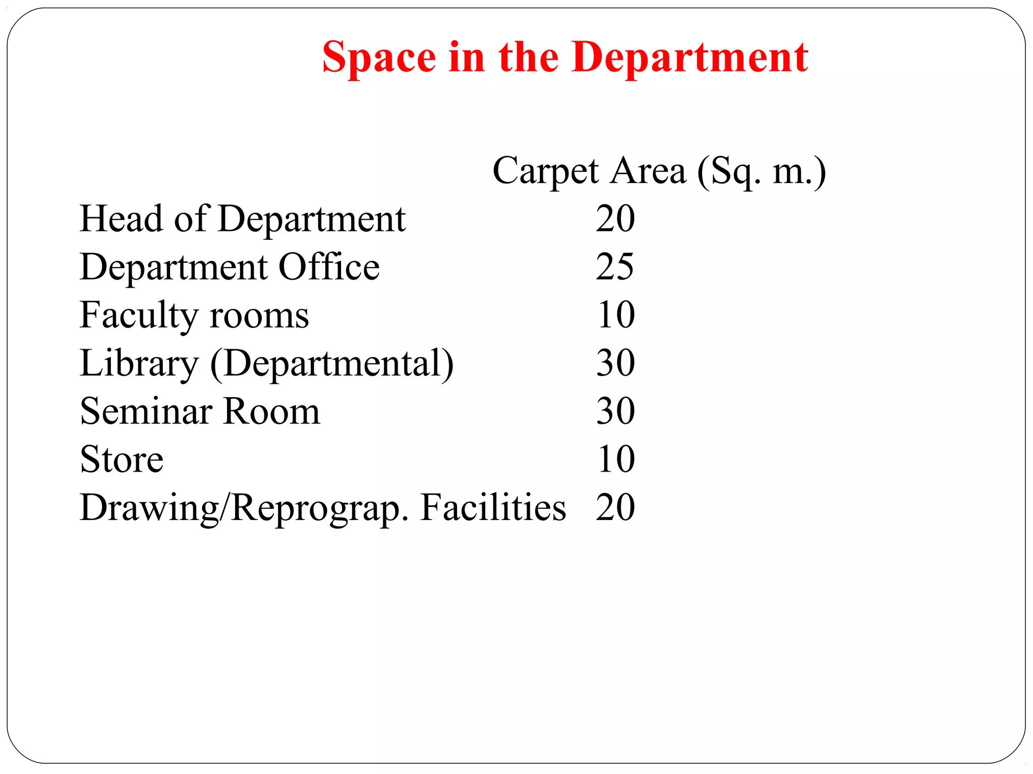 Norms for educational building | PPT