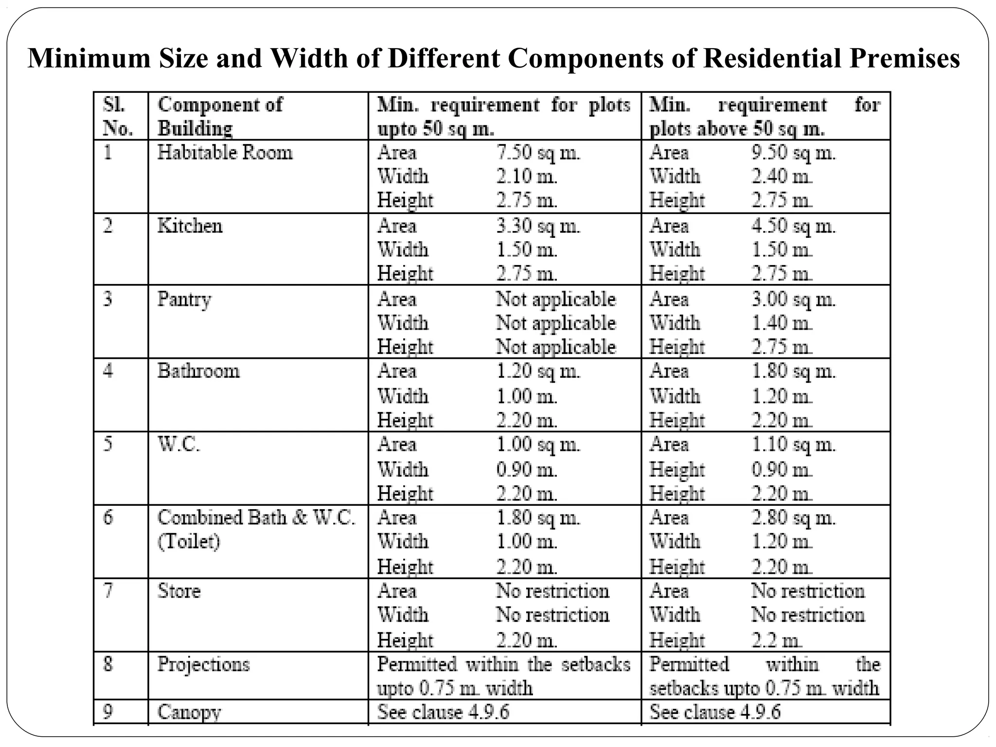 Norms for educational building | PPT