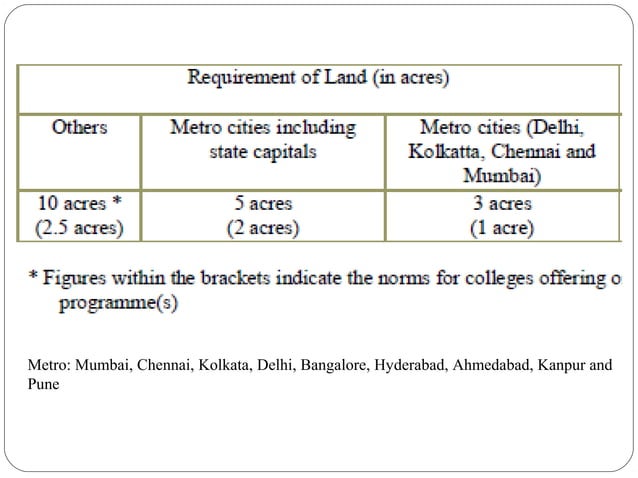 Norms for educational building | PPT | Houses | Real Estate