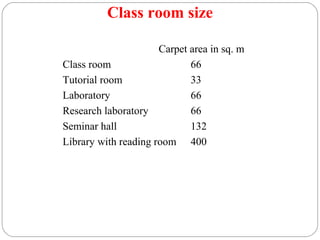 Norms for educational building | PPT