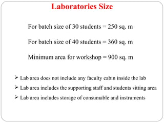 Norms for educational building | PPT