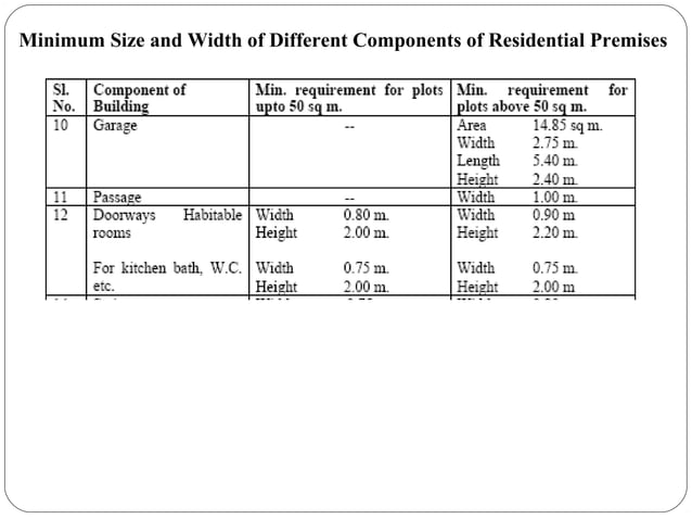 Norms for educational building | PPT | Houses | Real Estate