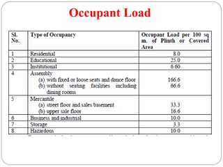 Norms for educational building