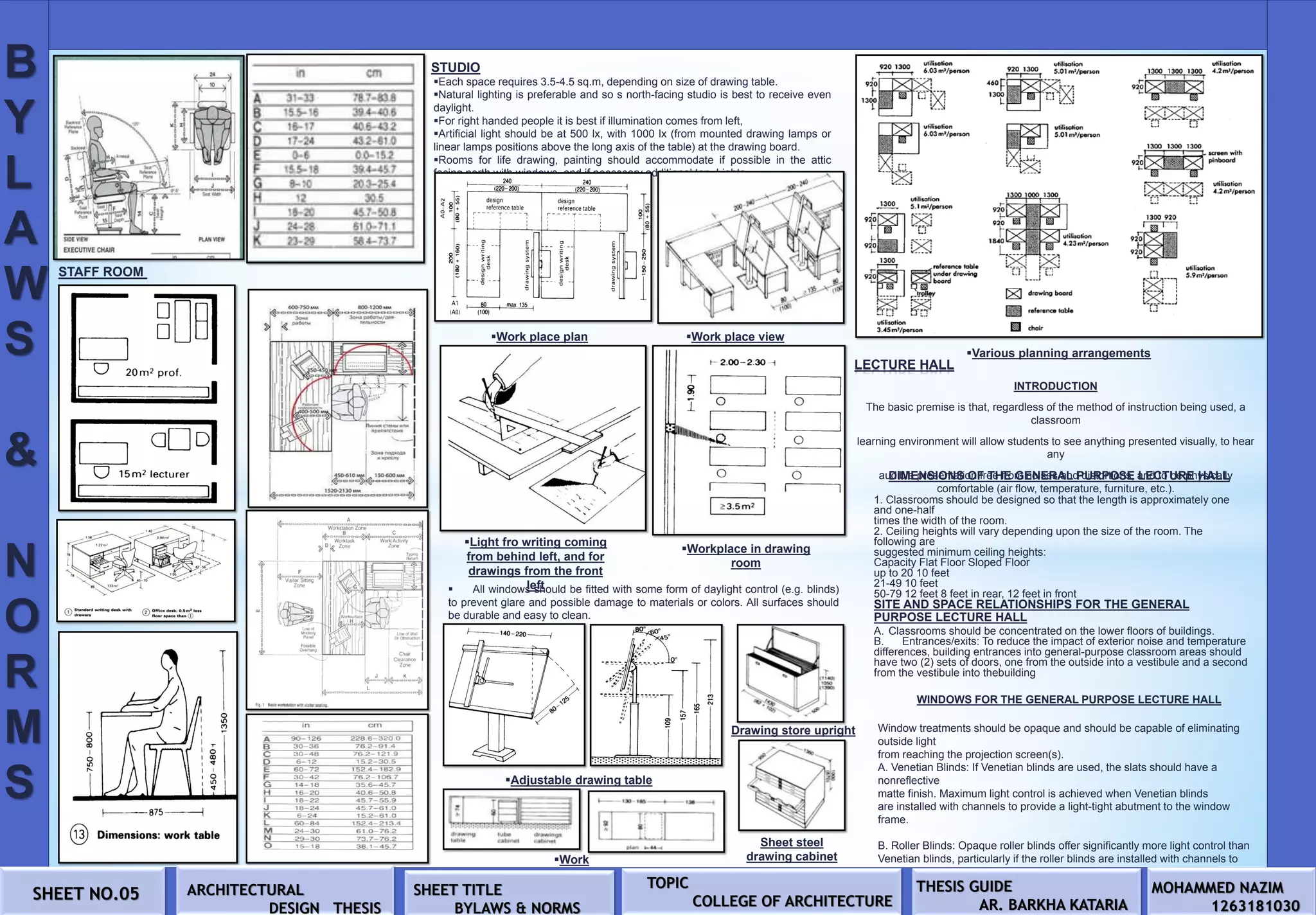 school of architecture norms | PPTX