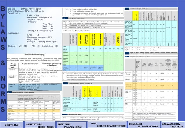 school of architecture norms | PPTX