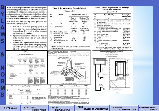 school of architecture norms