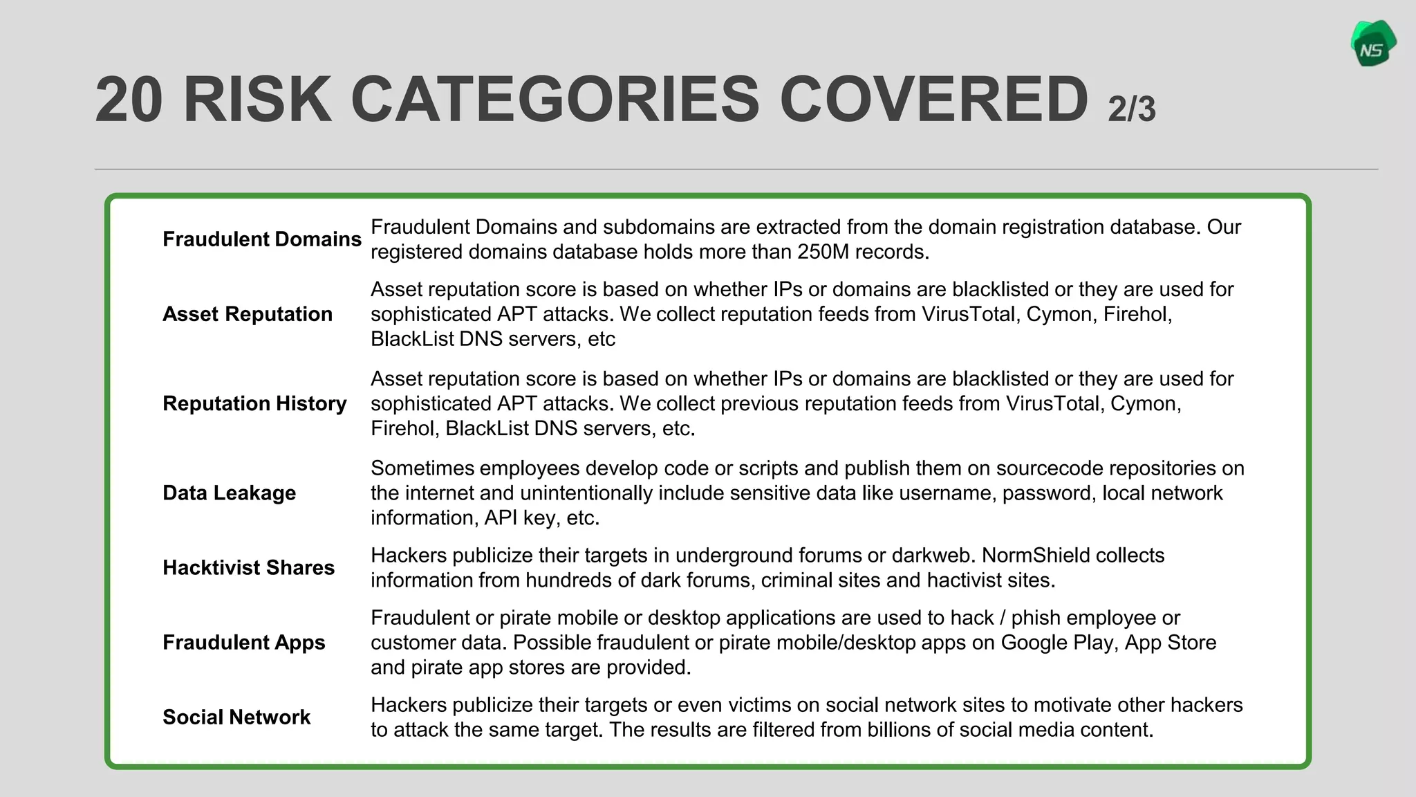 3rd Party Cyber Security: Manage your ecosystem! | PPTX