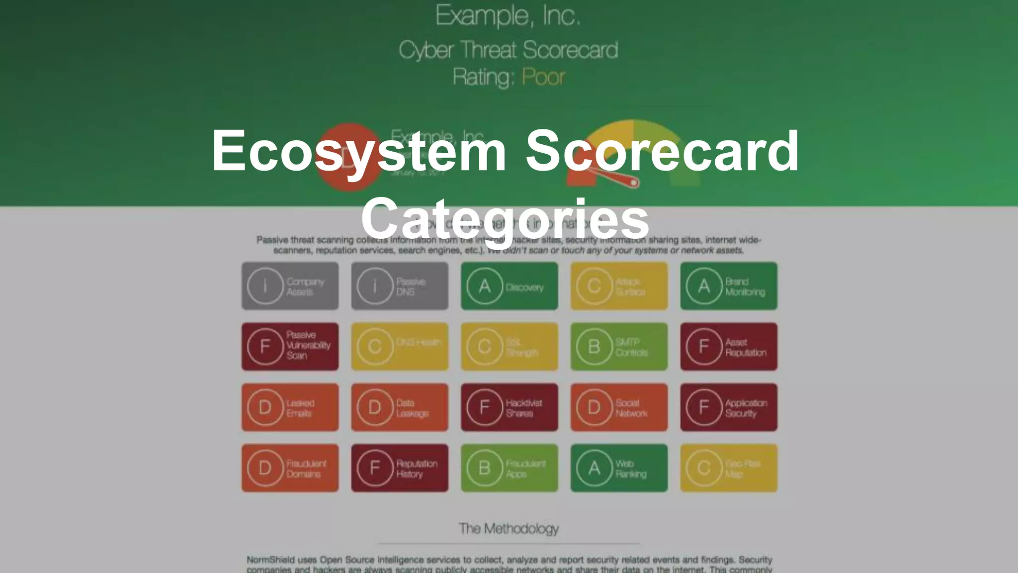 3rd Party Cyber Security: Manage your ecosystem! | PPTX