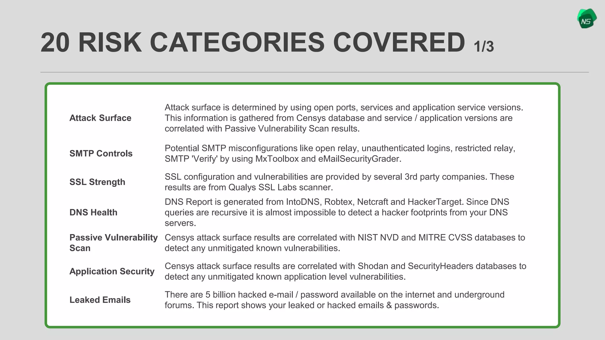 3rd Party Cyber Security: Manage your ecosystem! | PPTX