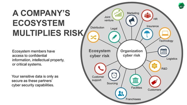 3rd Party Cyber Security: Manage your ecosystem! | PPTX