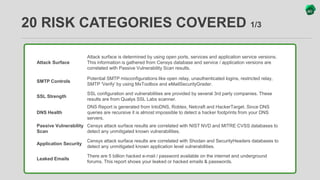 3rd Party Cyber Security: Manage your ecosystem! | PPTX