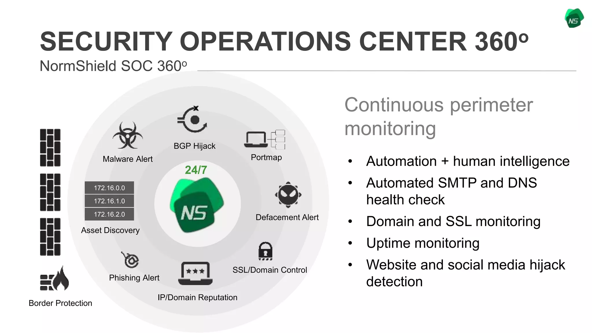 Normshield Cyber Threat And Vulnerability Orchestration Overview Pptx