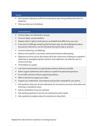 Norms & netiquette examples | PDF