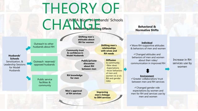 Presentation_Igras - Norms Shifting Interventions | PPTX