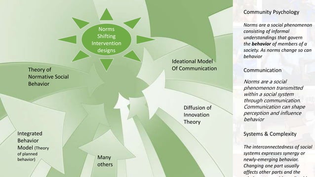 Presentation_Igras - Norms Shifting Interventions | PPTX