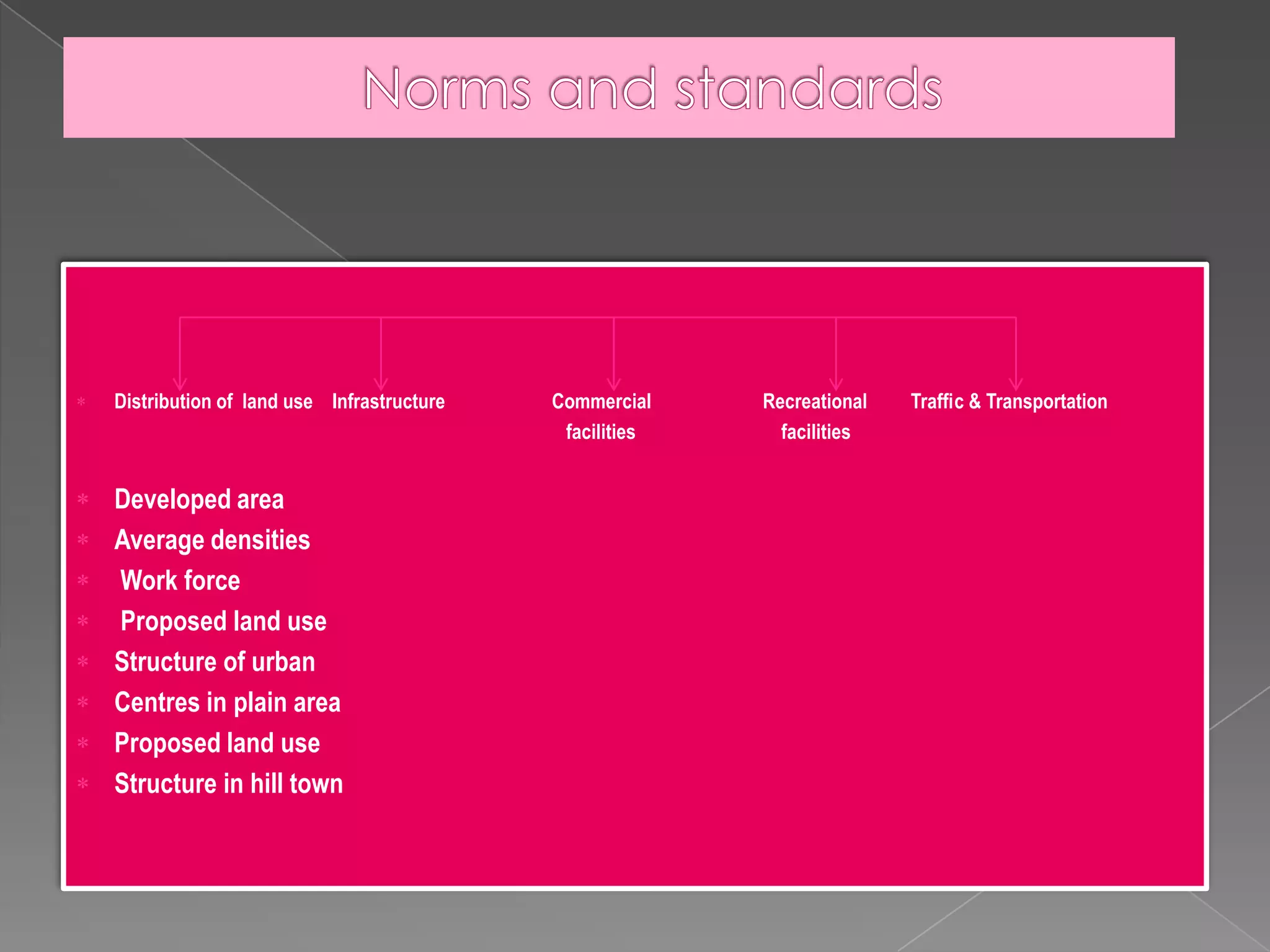 Norms & standards | PPTX