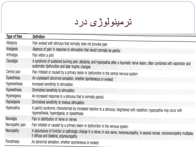 pain neuropathophysiology | PPT