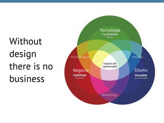 No ROI: no design | PDF