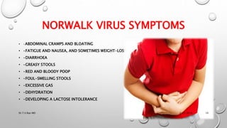 Norwalk Virus Symptoms